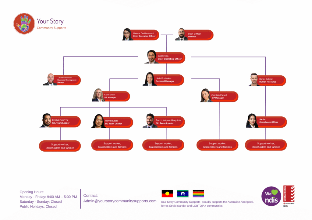 Meet The Team - 12+ Years of NDIS Experience | Your Story Community ...